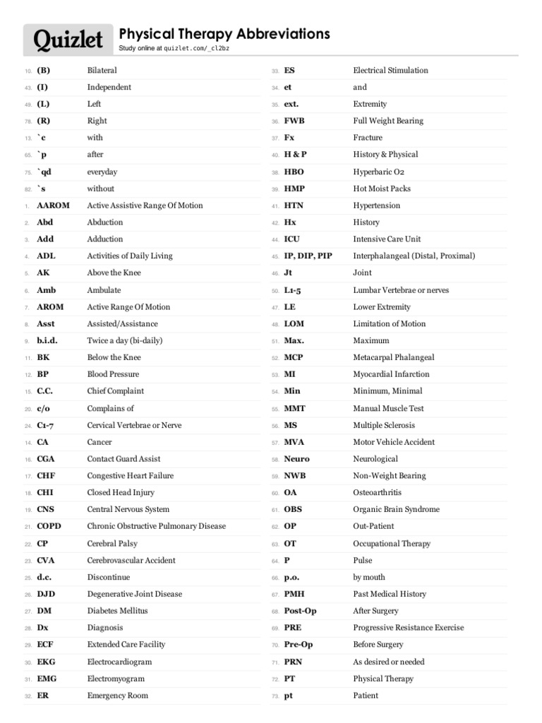 Physical Therapy Abbreviations | PDF | Physical Therapy | Osteoarthritis