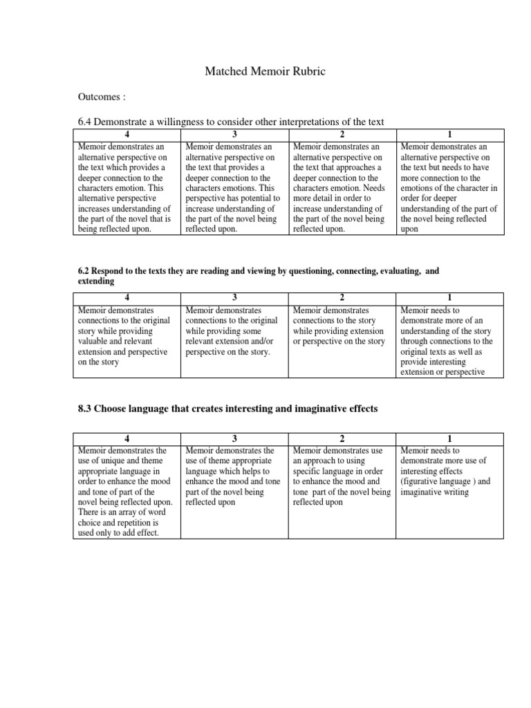 Matched Memoir Rubric | PDF | Science & Mathematics