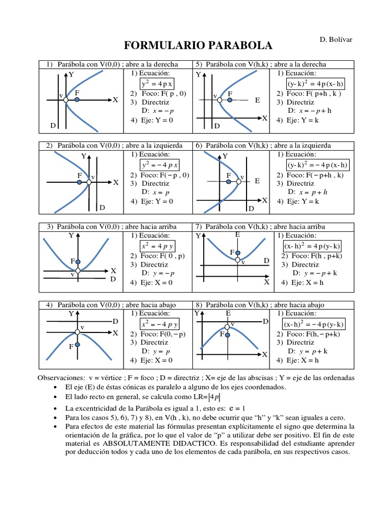 Formula de La Parabola