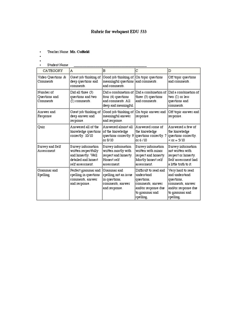 Coffield Webquest Rubric | PDF
