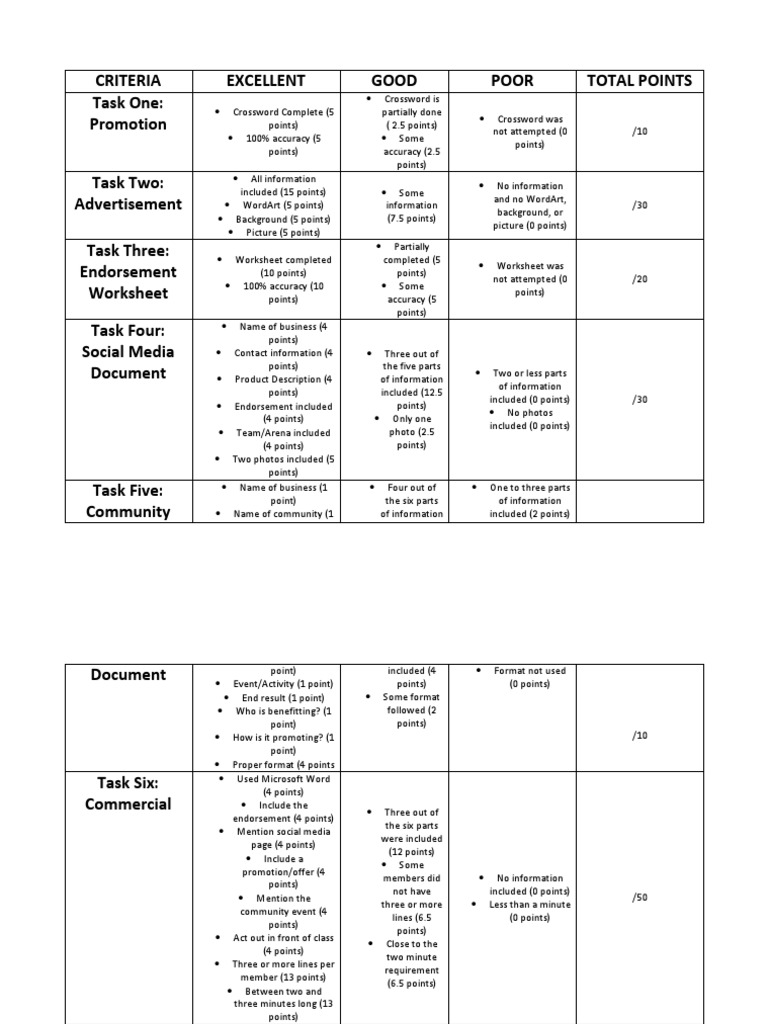 Grading Rubric | PDF