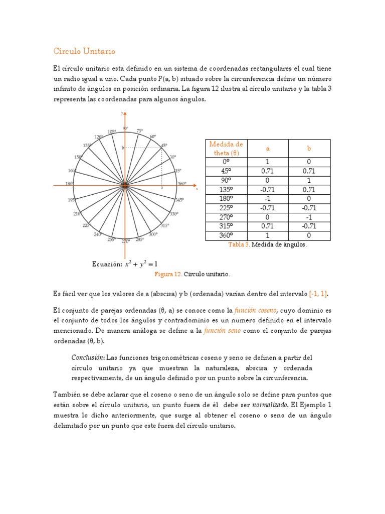 Círculo_Unitario | PDF | Funciones trigonométricas | Sistema de ...