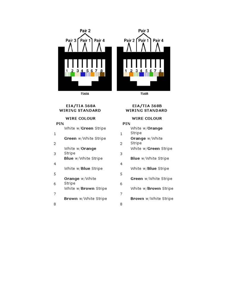 EIA/TIA 568A vs 568B Wiring Guide | PDF