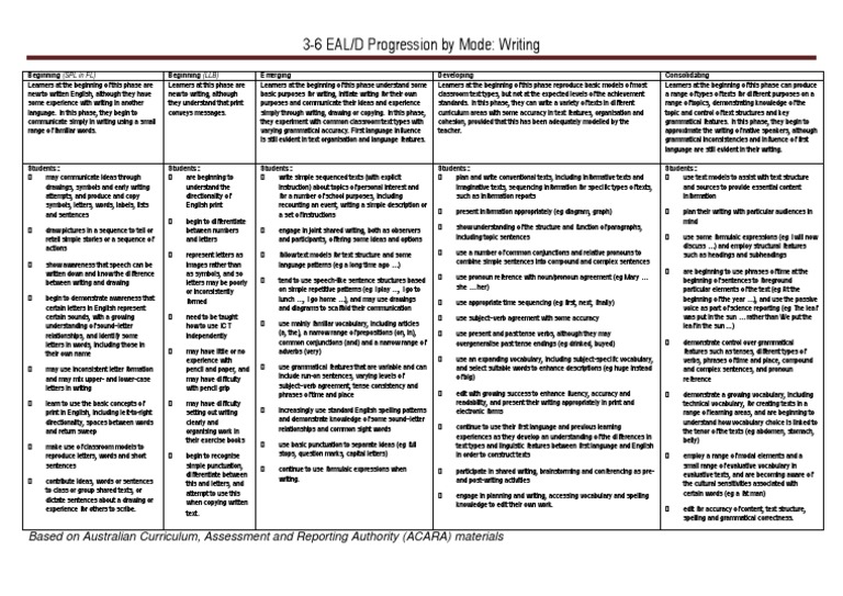 2 3-6 EALD Progression by Mode Writng | English Language | Sentence ...