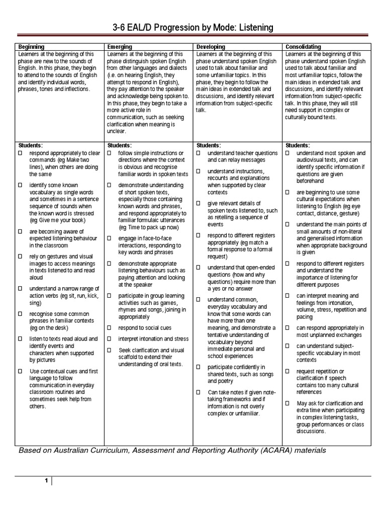 4 3-6 EALD Progression by Mode Listening | PDF | English Language | Word