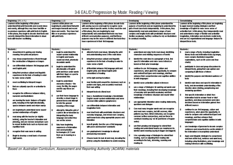 6 3-6 EALD Progression by Mode Reading Viewing | Reading (Process ...