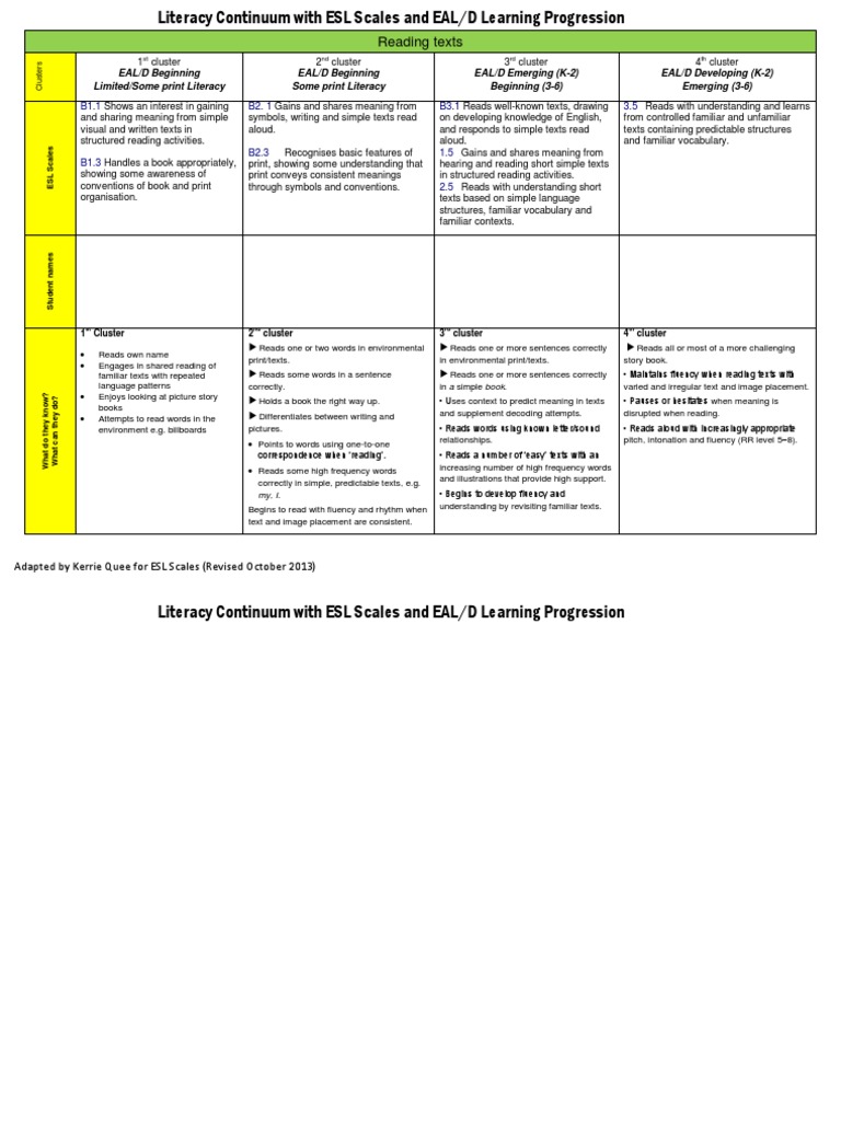ESL Literacy Continuum Overview | PDF | Reading (Process) | Phonics