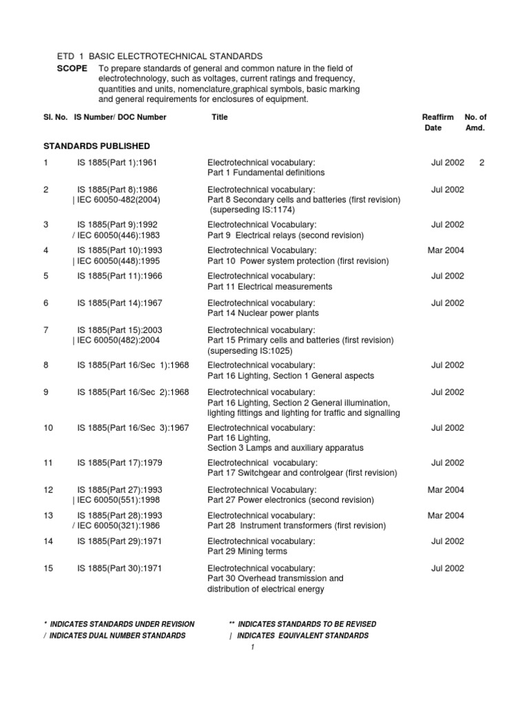 Is Iec List | PDF | Insulator (Electricity) | Mechanical Fan