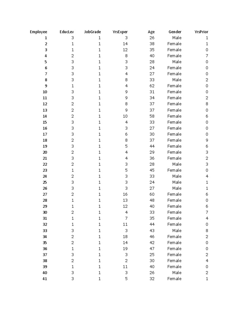 Bank Salaries | Download Free PDF | Inequality | Gender Equality