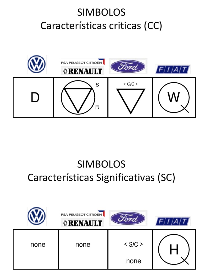 Simbolos Características criticas (CC)