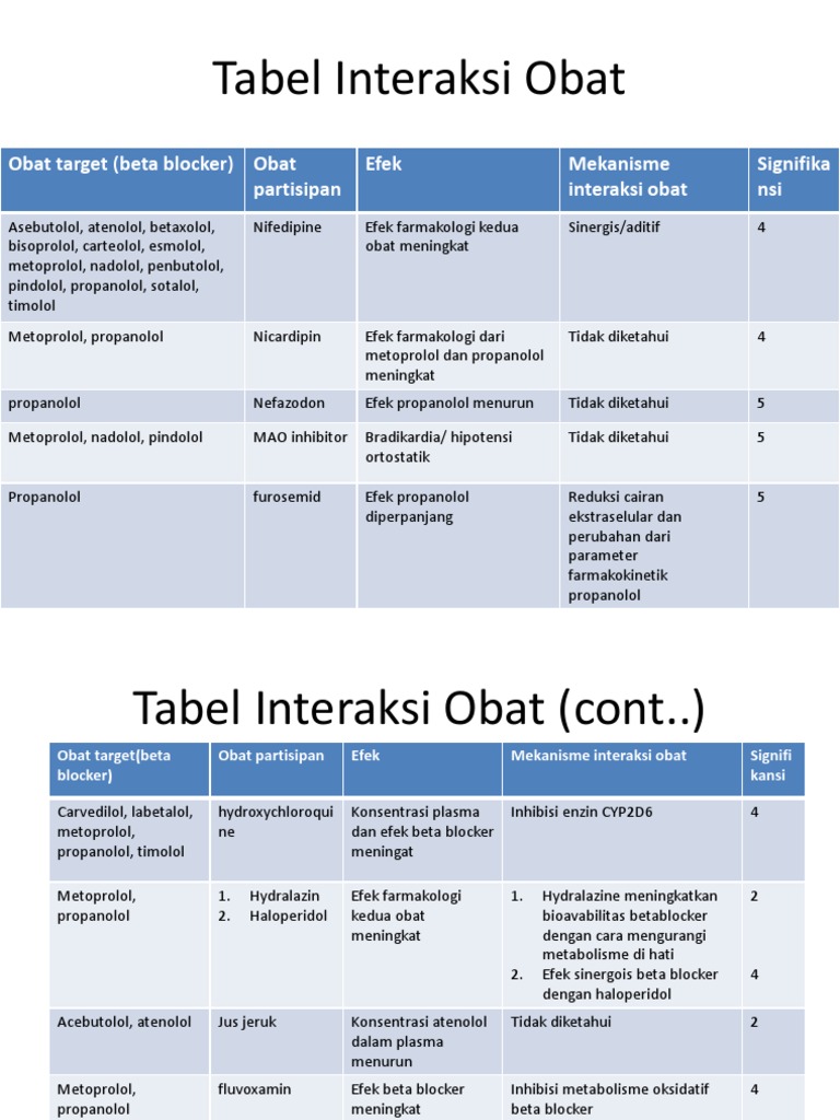 Tabel Interaksi Obat | PDF