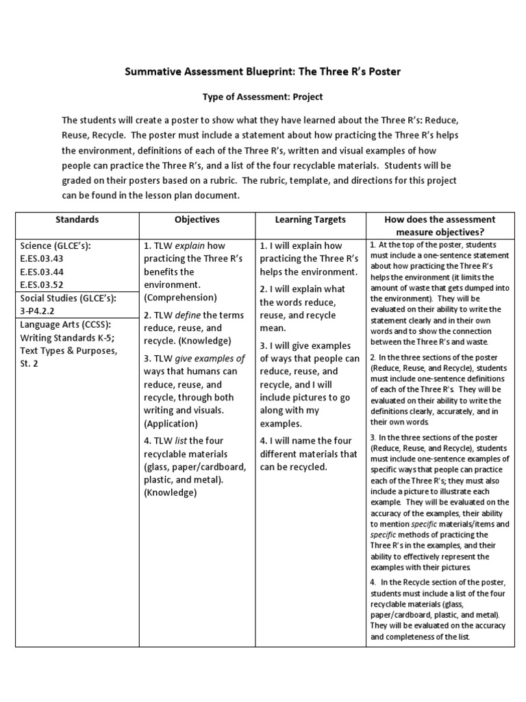 Summative Assessment Blueprint | PDF | Educational Assessment | Reuse