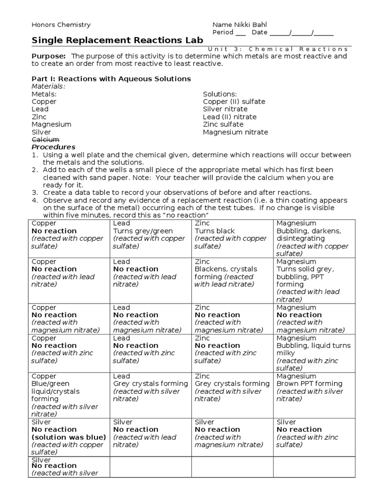 Single Replacement Reactions Lab | PDF | Lead | Chemical Reactions