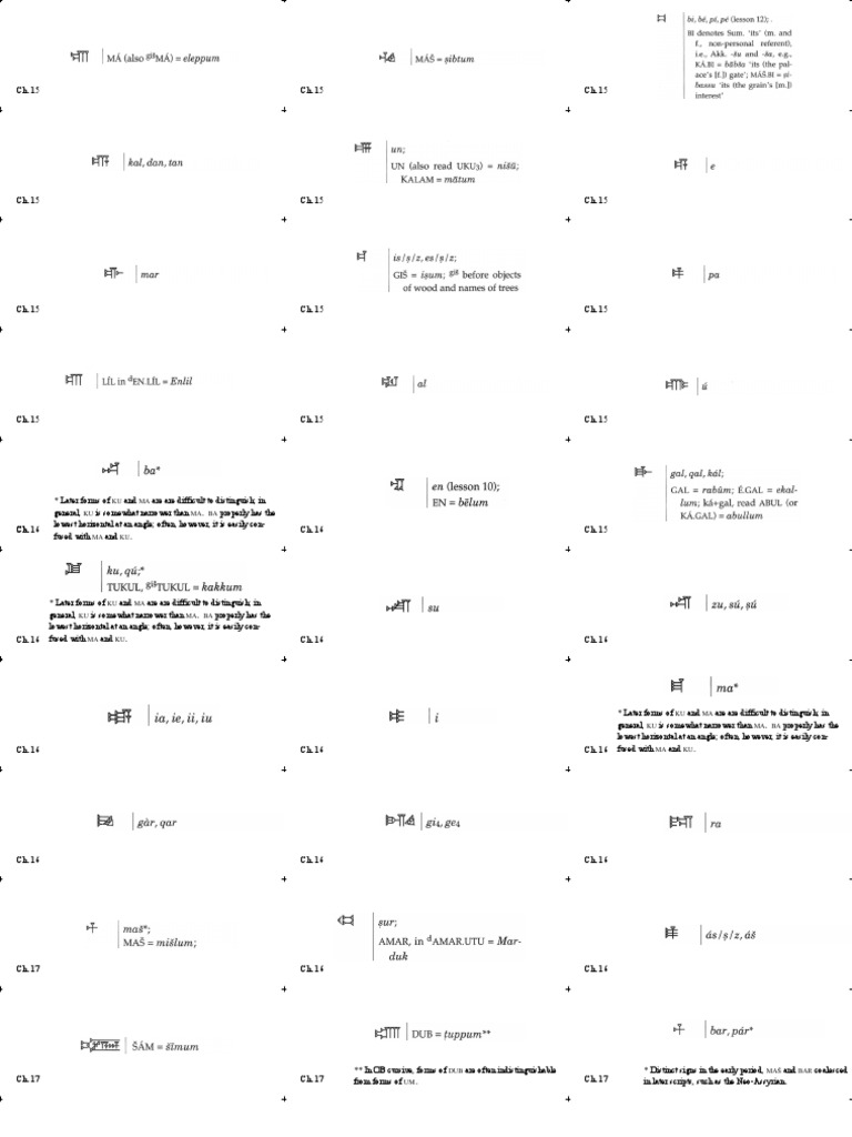 Cuneiform Signs Flashcards 15-17 BACK | PDF