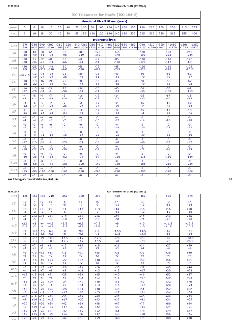 ISO Tolerances For Shafts (ISO 286-2) | PDF