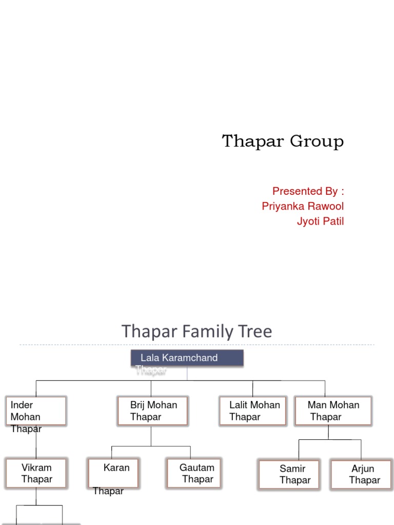 The Thapar Group: An Overview of its Family Tree, Business Operations ...