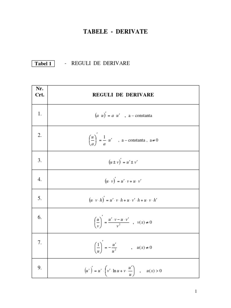 Tabel des dérivées et règles de dérivation | PDF | Méthodes et ...