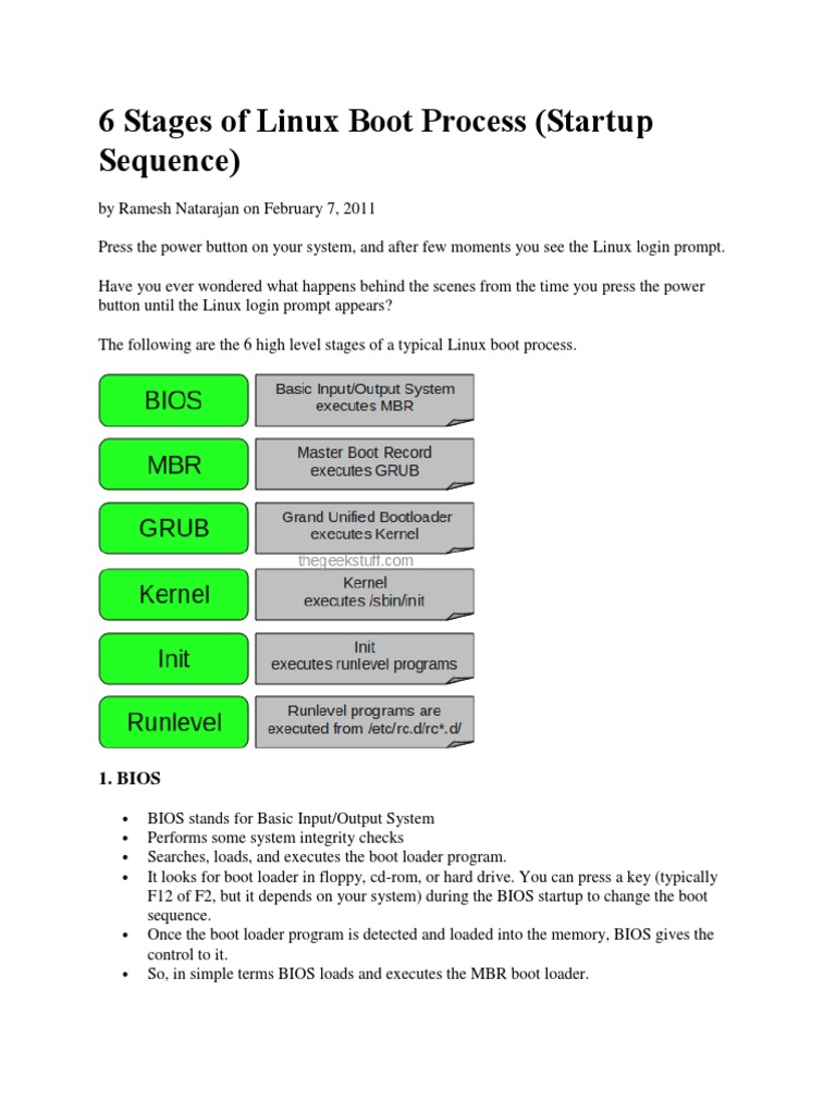 6 Stages of Linux Boot Process | PDF | Booting | Transmission Control Protocol