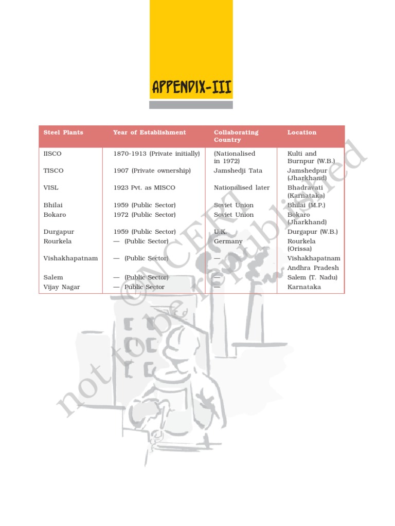 ©ncert Not To Be Republished: Appendix-III Appendix-III Appendix-III ...