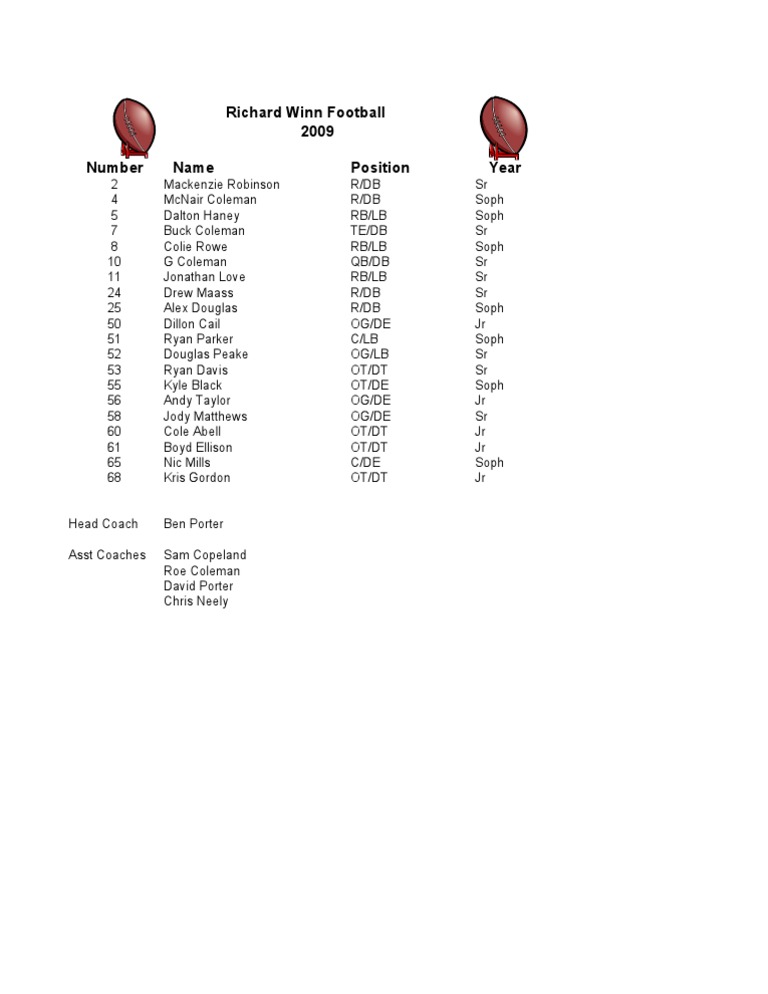 Richard Winn Football Team Roster 2009 | PDF