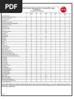 Nutritional Information Pulp | PDF | Berry | Fat