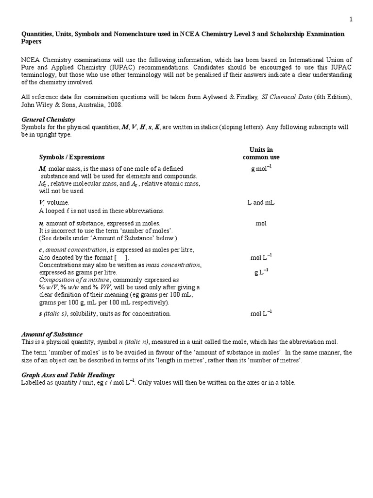 Chemistry Reference Sheet l3 SCHL | PDF | Mole (Unit) | Molecules