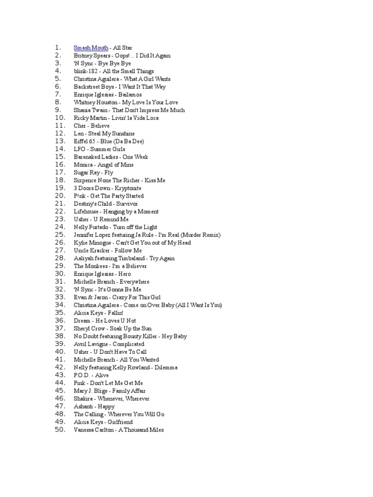 Kidz Bop Songs | PDF | Singers | Musicians