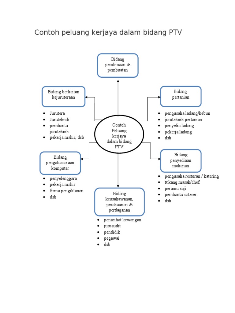 Contoh Bidang Kerjaya Dalam Elektrik - LouissrFitzpatrick