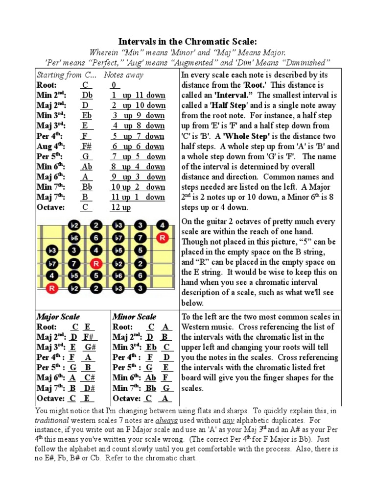 Intervals in Chromatic Scale (For Guitar) | PDF | Scale (Music ...