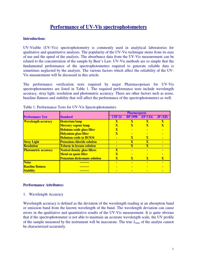 Performance of UV-Vis Spectrophotometers | PDF | Ultraviolet–Visible ...