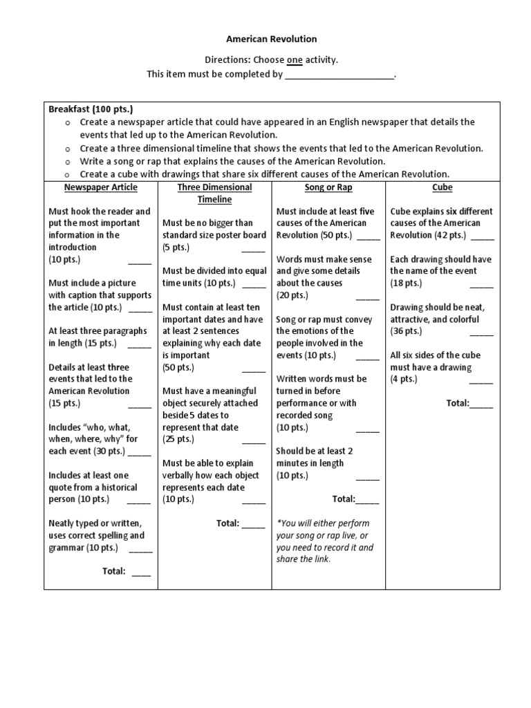American Revolution Breakfast Item Rubric | PDF | Art