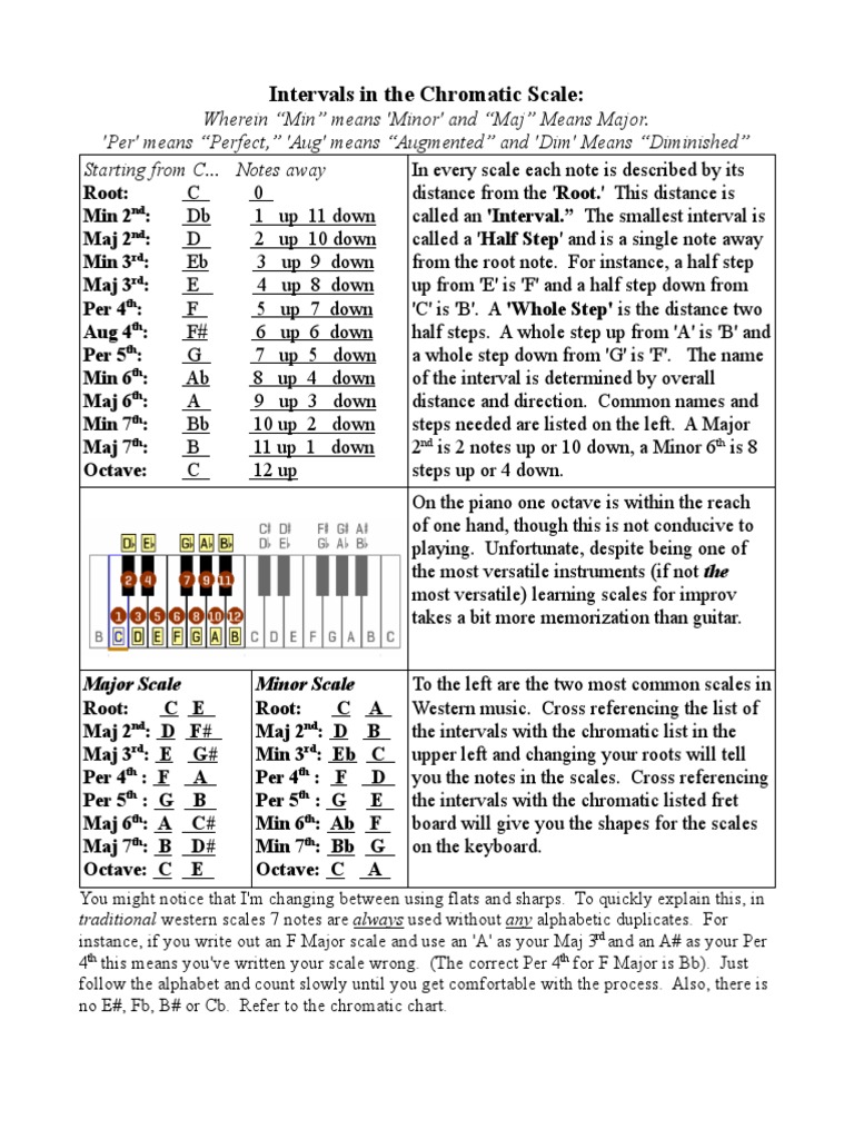 Chromatic Intervals, For Piano | Scale (Music) | Interval (Music)