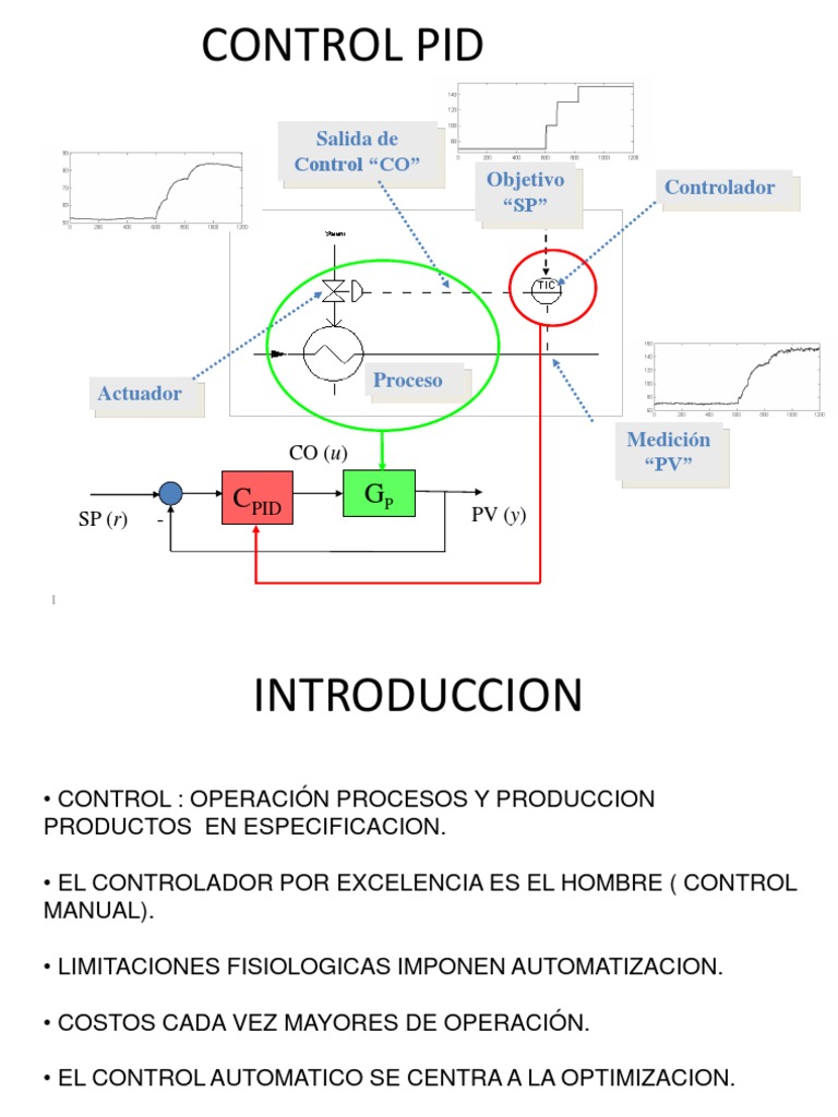 Control PID | Descargar gratis PDF | Enseñanza de matemática ...