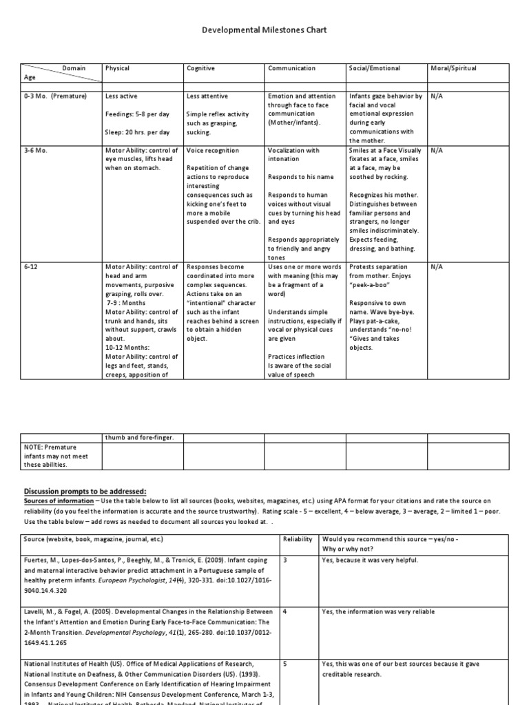 Developmental Milestones | PDF | Child Development | Relationships