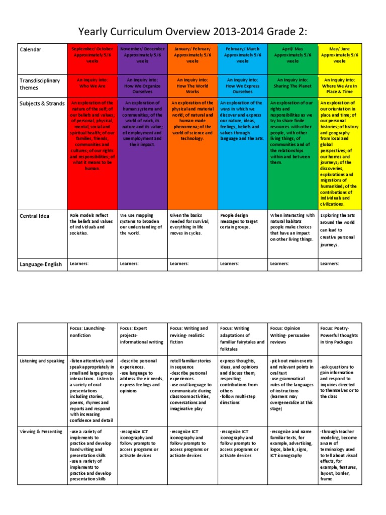 Yearly Curriculum Overview 2013-2014 Grade 2:: Calendar | PDF ...