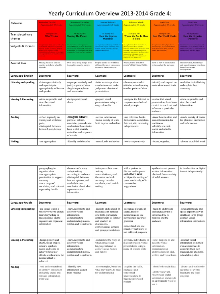 Yearly Curriculum Overview 2013-2014 Grade 4:: Calendar | PDF | United ...