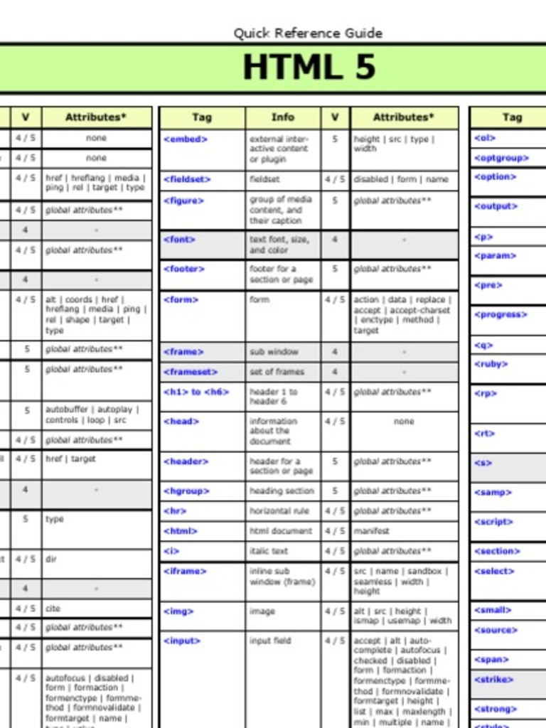 Html5 Cheat Sheet | PDF | Business