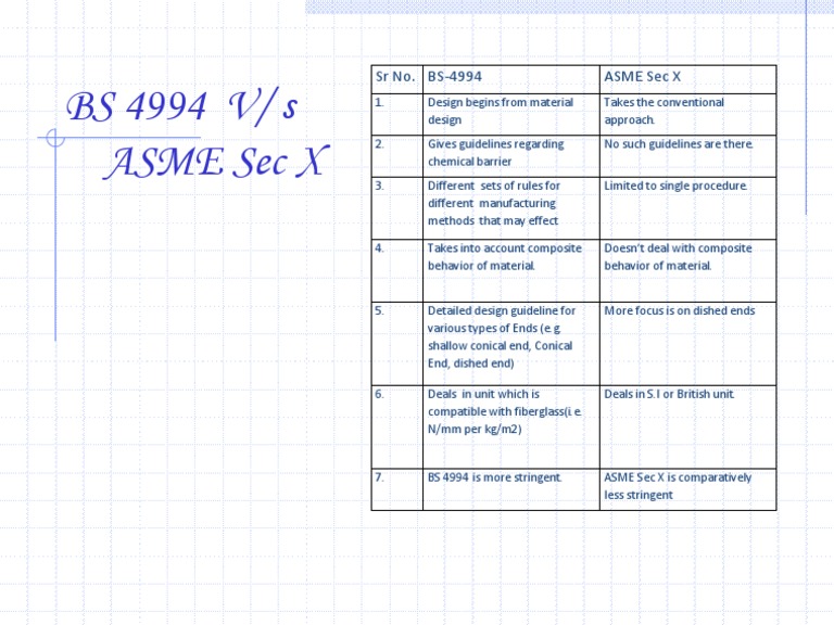 BS 4994 vs ASME Sec X Comparison | PDF