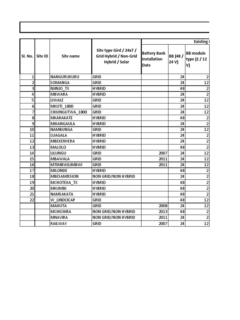 Battery Requirment Format | PDF | Technology & Engineering