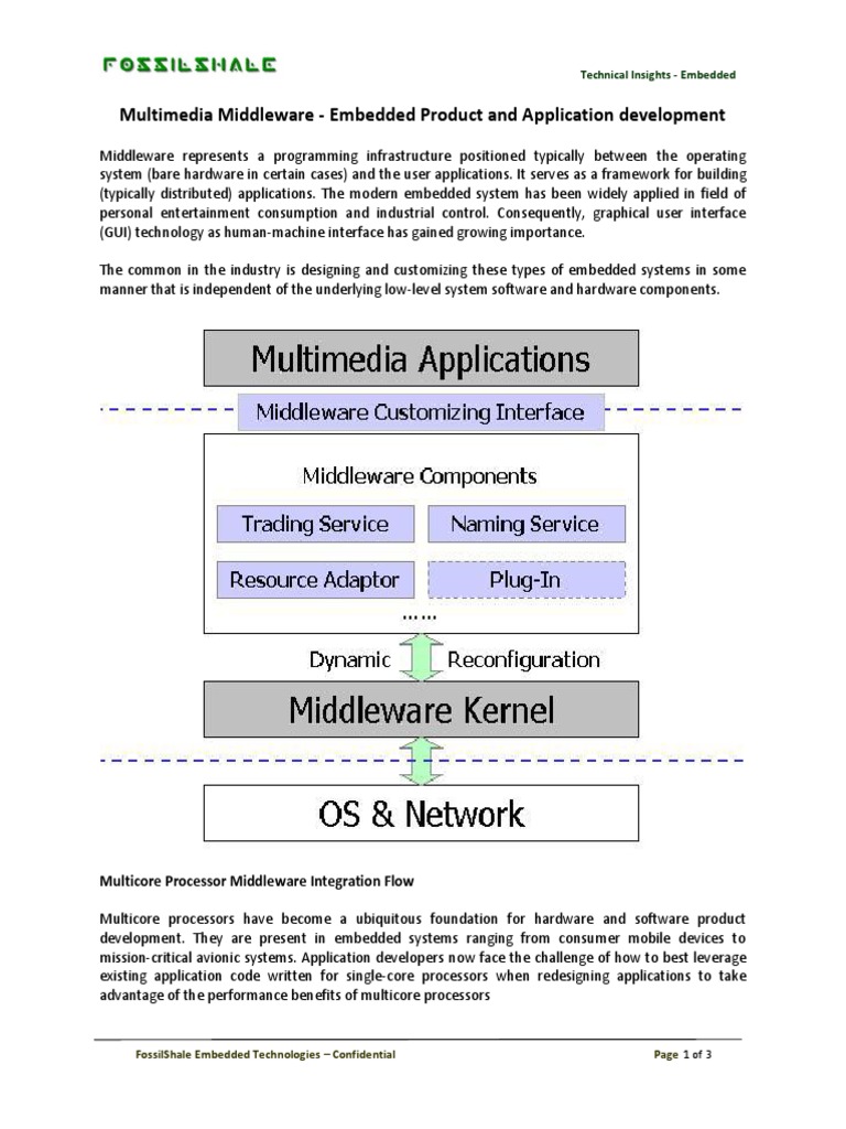 Multimedia Middleware - Embedded Product and Application Development ...
