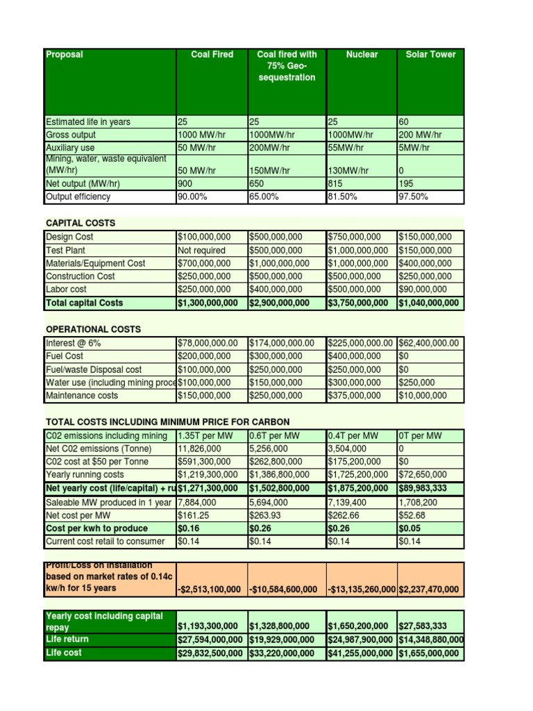 Cost Analysis | PDF | Solar Power | Physical Universe