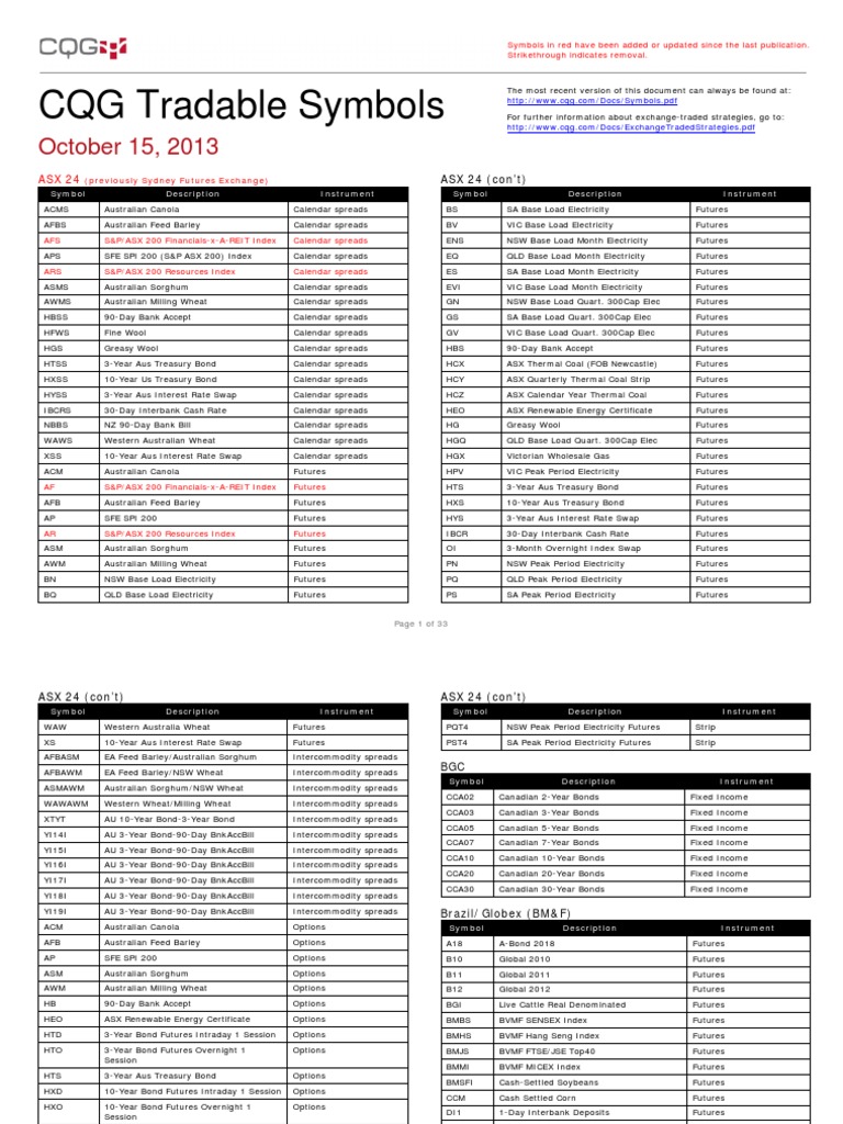 CQG Symbols | PDF | Futures Contract | Chicago Mercantile Exchange