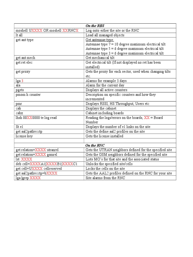 Moshell Commands | PDF