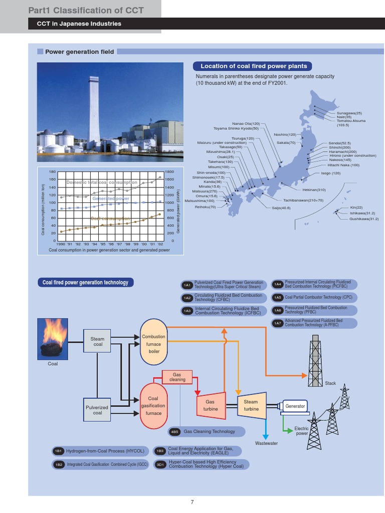 Clean Coal Technologies in Japan | PDF | Coal | Gasification