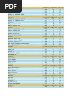 Tabela TACO 4 Edição - Excel (Planilha) | PDF | Margarina | Milho