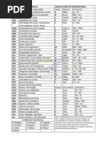 Tabela Do Código Q | PDF | Natureza