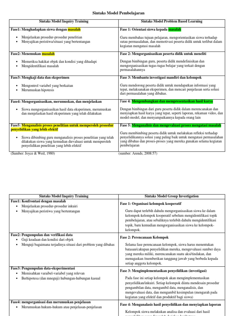 Sintaks Model Pembelajaran | PDF