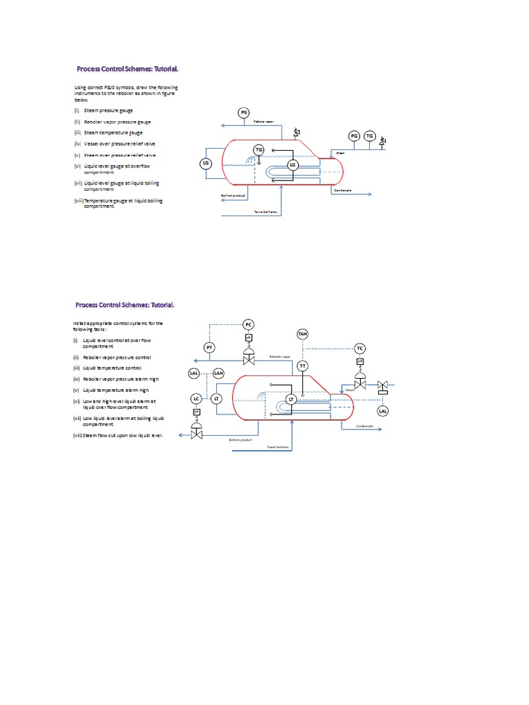 Process Control | PDF