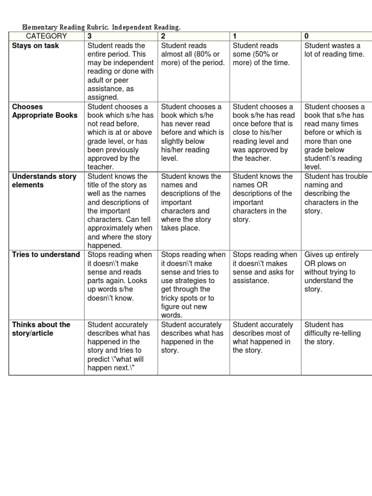 Elementary Reading Assessment Rubric | PDF