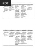 Nursing Care Plan Pulmonary Tuberculosis | PDF | Respiratory Tract ...